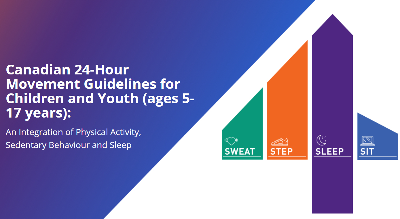 Sleep guidelines for children and youth from birth to 17 years of age, by age group, Canada ...